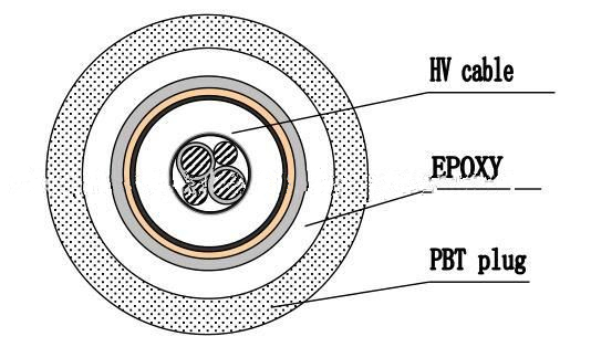75000V Hv Cable Termination , High Voltage Medical Grade Cable For X ...